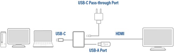 Adapter ACT USB-C multiport voor 1 HDMI monitor Bremer Kantoor Centrum